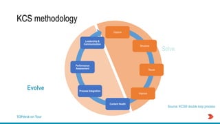 Sharing knowledge is a super power | PPTX