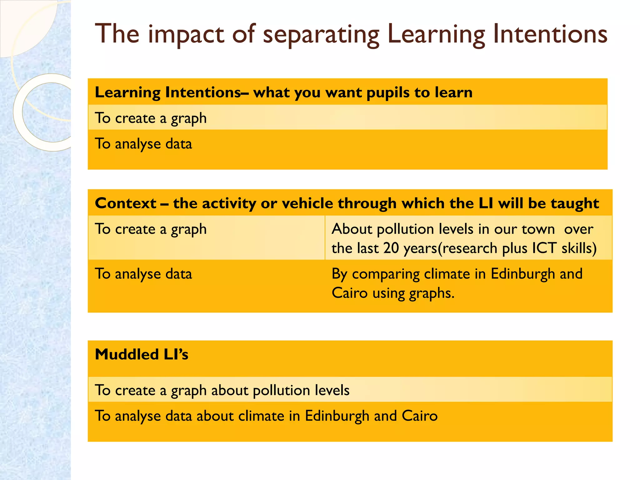 Sharing learning intentions | PDF