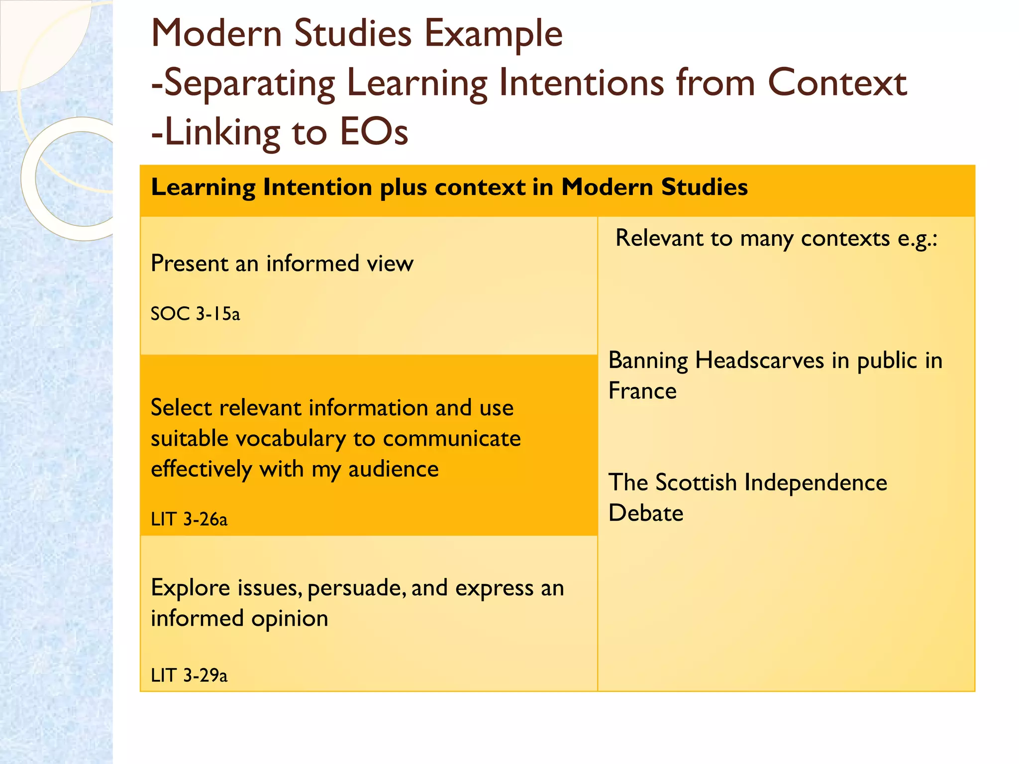 Sharing learning intentions | PDF