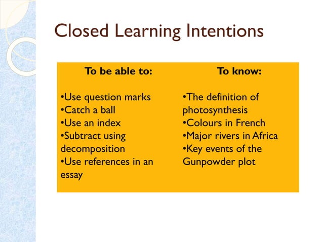 Sharing learning intentions | PPT