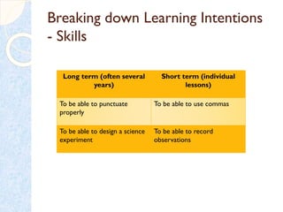 Sharing learning intentions | PDF