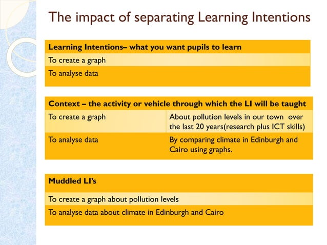 Sharing learning intentions | PPT