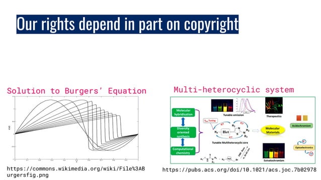 Sharing & Licensing Research Outputs | PPT