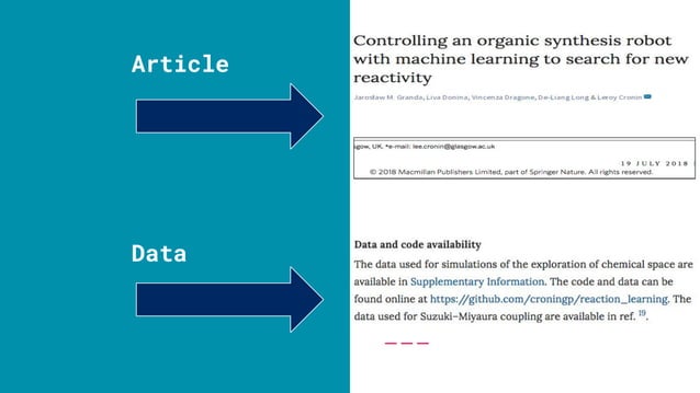 Sharing & Licensing Research Outputs | PPT