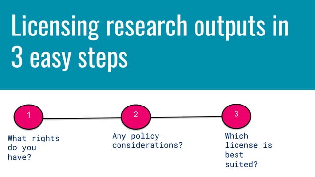 Sharing & Licensing Research Outputs | PPT