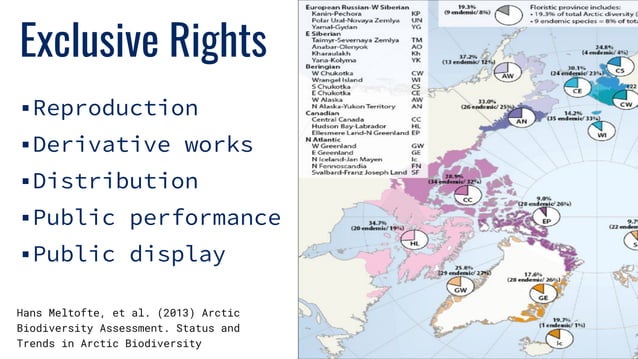 Sharing & Licensing Research Outputs | PPT | Free Download