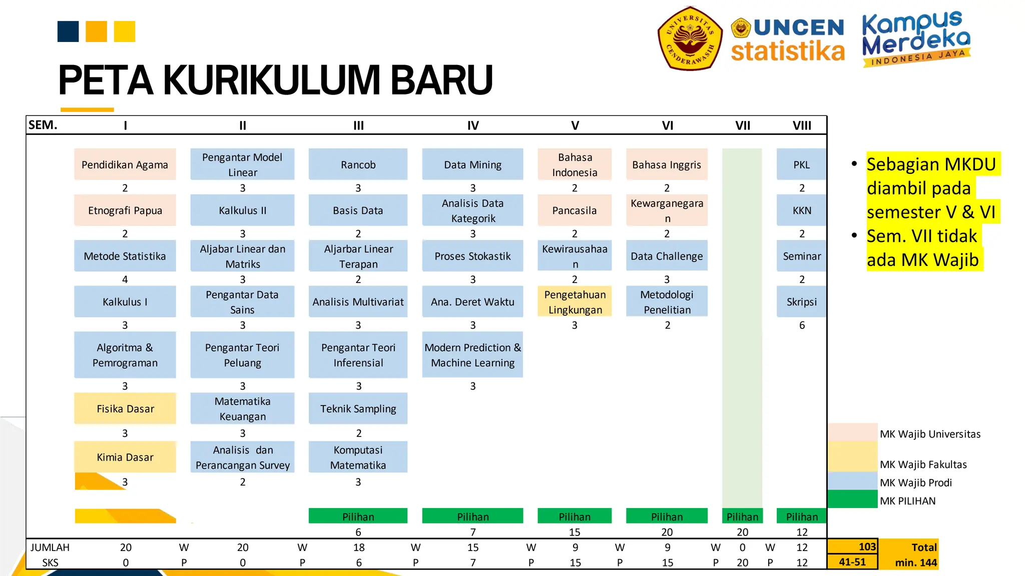 SHARING MBKM MANDIRI.pptx