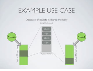 Sharing C++ objects in Linux | PDF