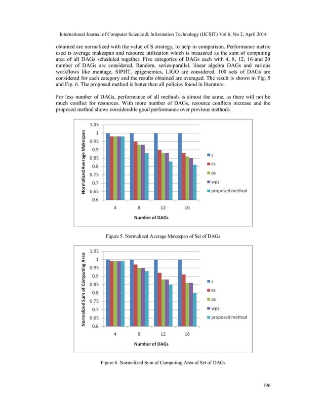 Sharing of cluster resources among multiple Workflow Applications | PDF | Computer Software and ...