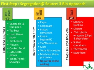 Sustainable & Decenrealized Waste To Resource Managemnt Sotuions | PDF