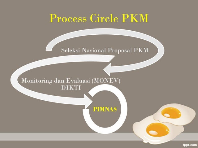Sharing Pengalaman dan Tips PKM | PDF