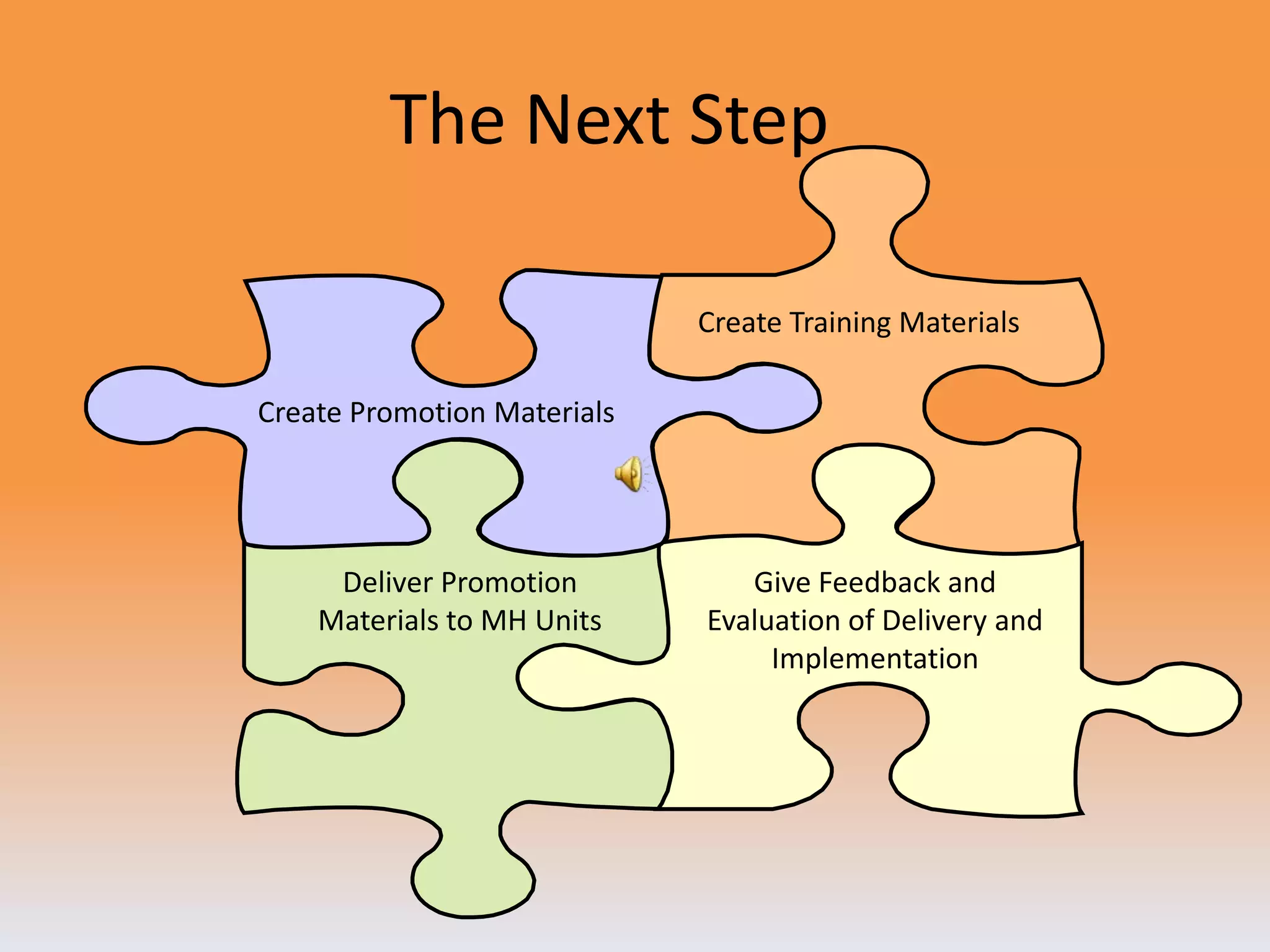 Sharing perspectives -CSRM | PPT