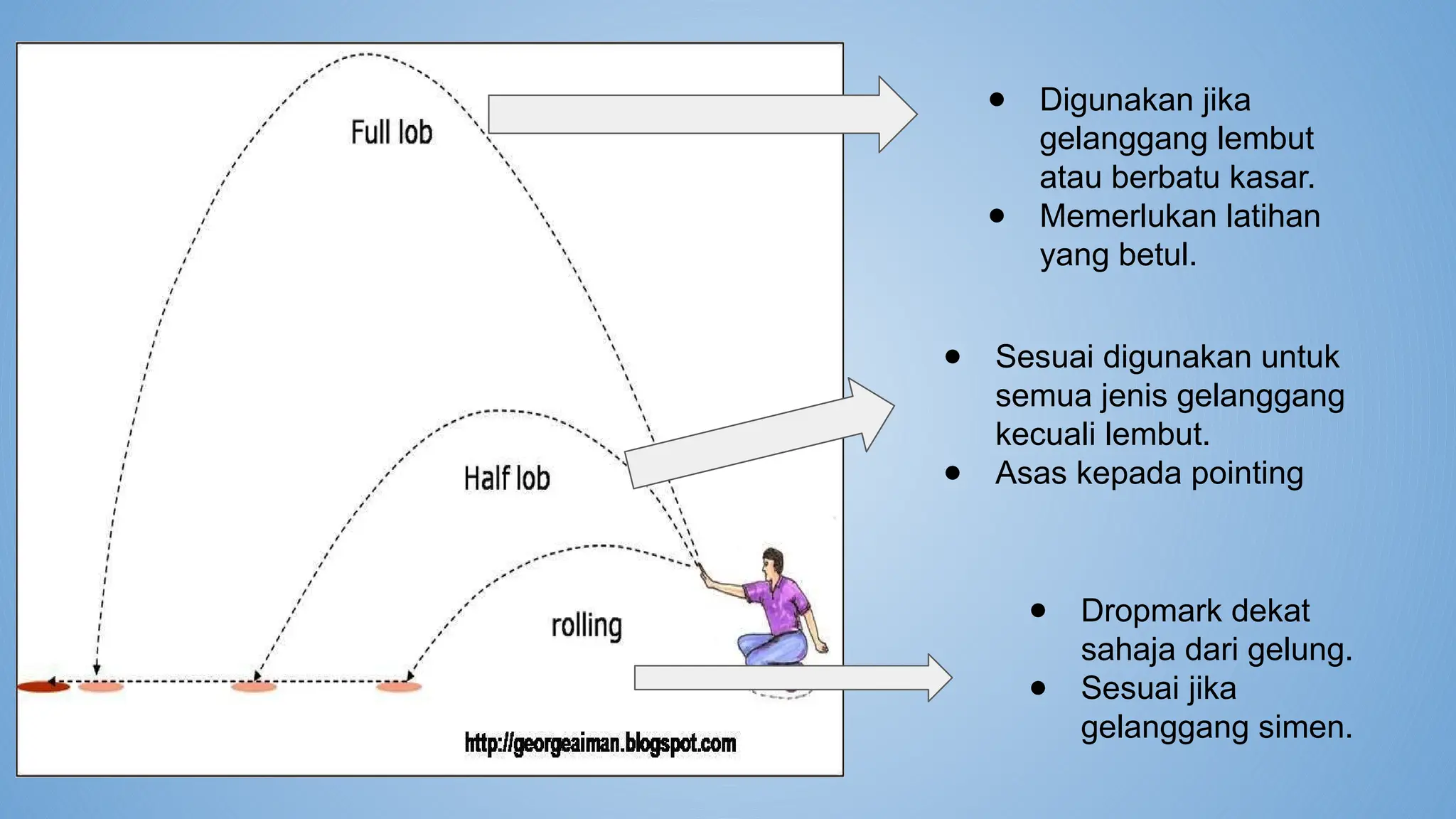 sharing petanque untuk para pemula dan penggiat petanque | PPTX