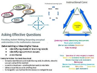 Blended Learning Sharing Points | PPT