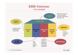Sharing Practice on Enterprise Risk Management (ERM) | PDF