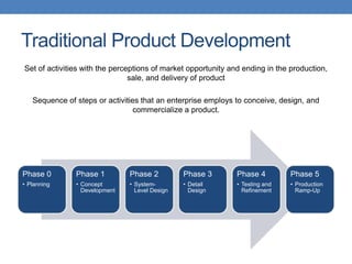 Sharing product development in theories | PPT