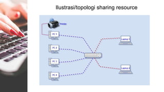 Sharing Resources Pada Jaringan Komputer.pptx