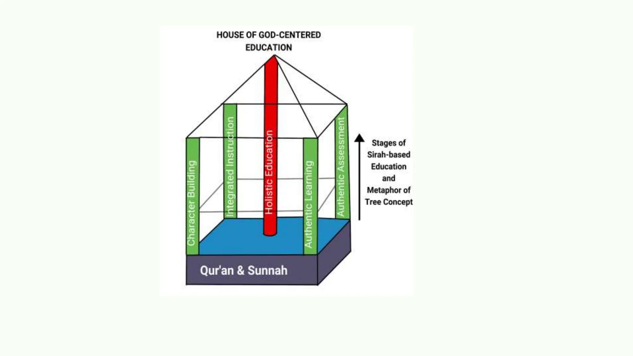 sharing session for teenagers whom in junior high school | PPT