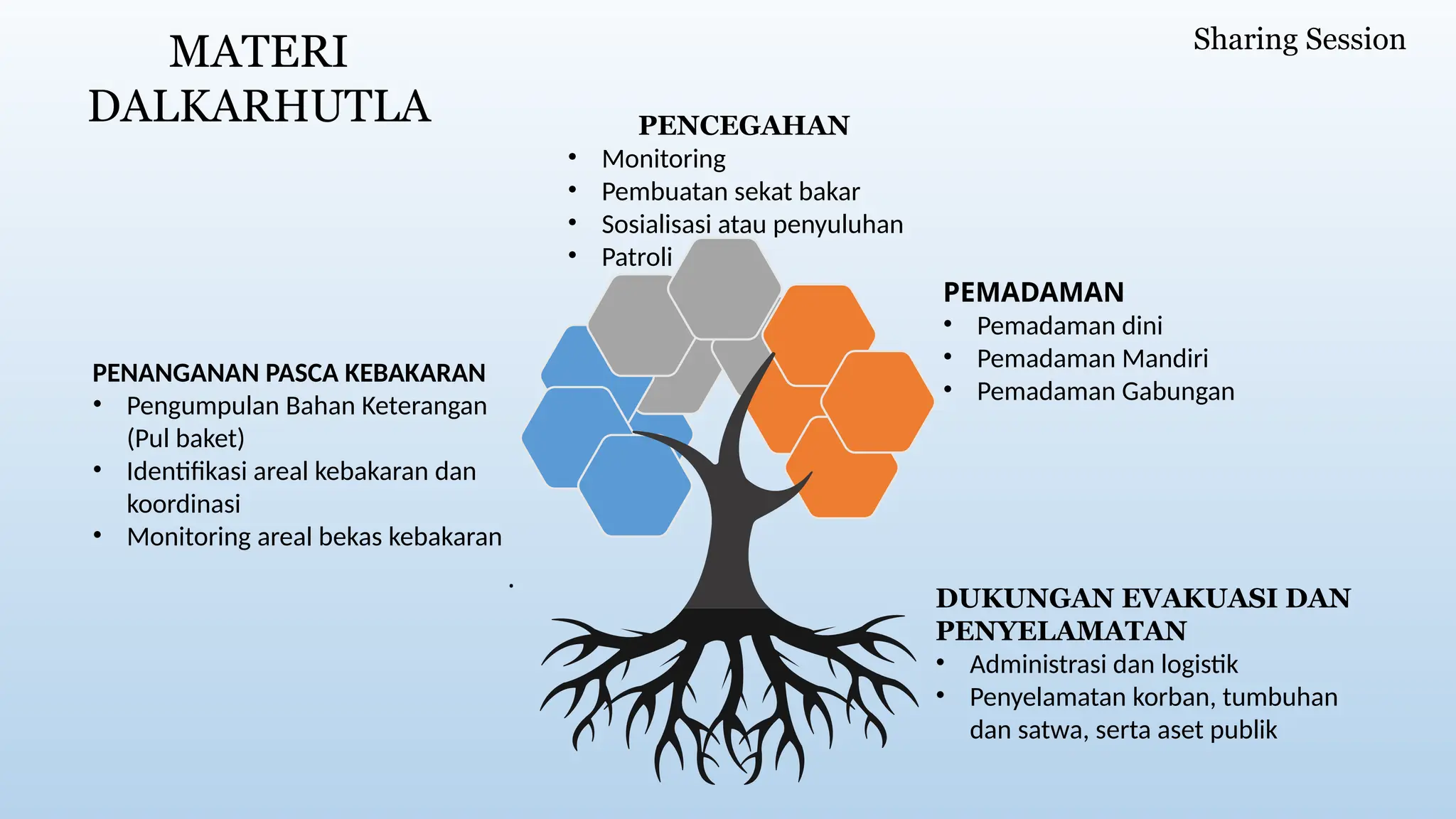 Materi Kegiatan untuk SHARING SESSION.pptx