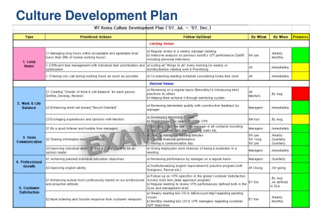 Sharing session a guide to creating a desired culture v3