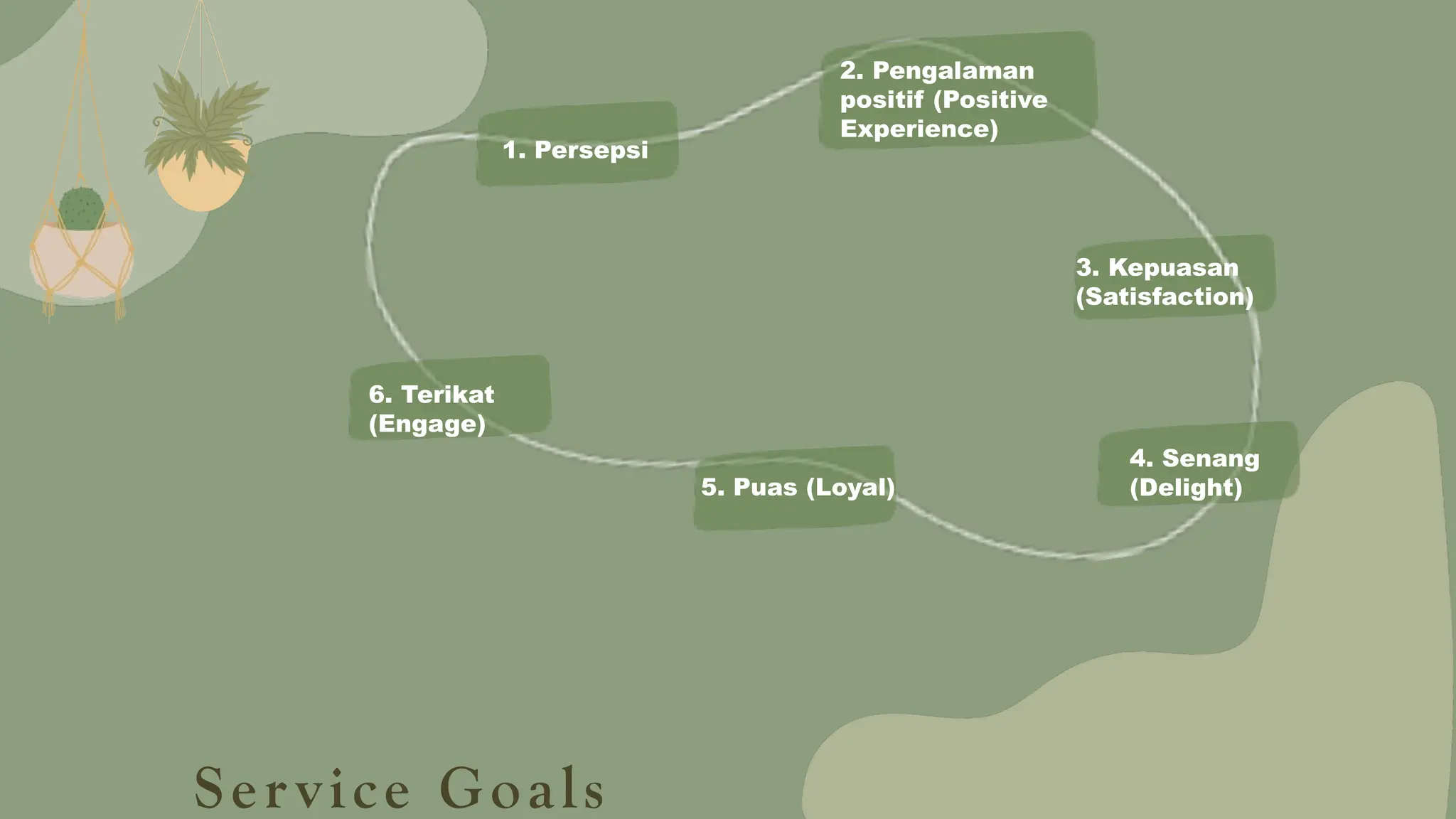 Sharing Session - Service Ehhhhxcelent.pptx