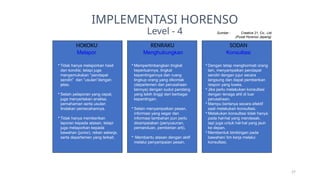 Sharing Session HORENSO communication in the workplace.pptx