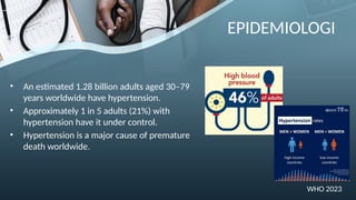 Sharing Session Hypertension Update Pptx