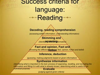Sharing success criteria for language tutorial | PPT