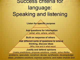 Sharing success criteria for language tutorial | PPT