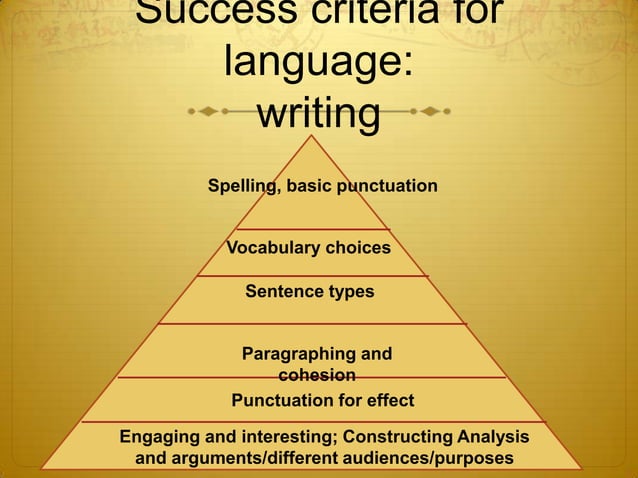 Sharing success criteria for language tutorial | PPT