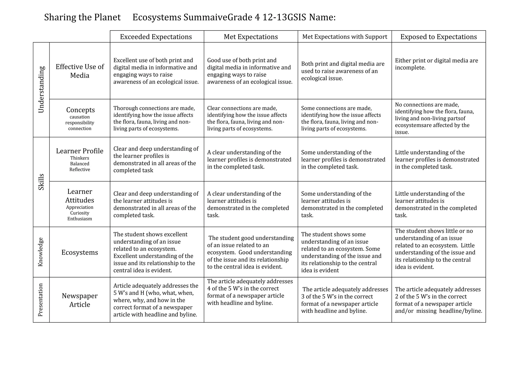 Sharing the planet summative 2013 rubric | PPT