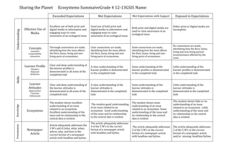Sharing the planet summative 2013 rubric | DOCX