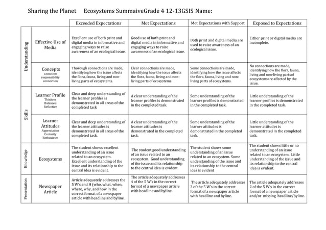 Sharing the planet summative 2013 rubric | PPT
