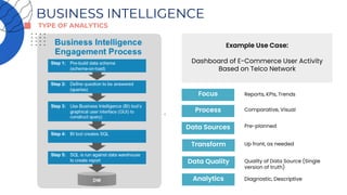 Unlock Data Value with Analytics | PPT
