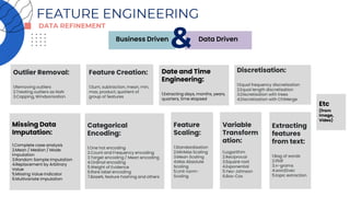 Unlock Data Value with Analytics | PPT