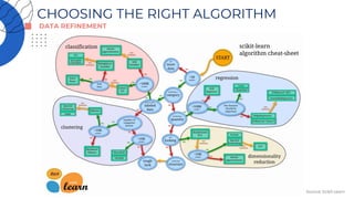 Unlock Data Value with Analytics | PPT