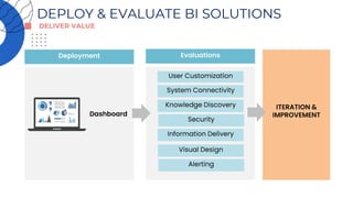 Unlock Data Value with Analytics | PPT