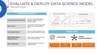 Unlock Data Value with Analytics | PPT