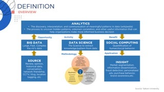 Unlock Data Value with Analytics | PPT