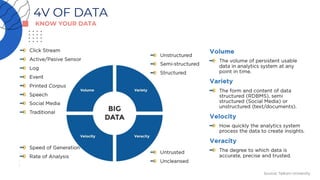 Unlock Data Value with Analytics | PPT