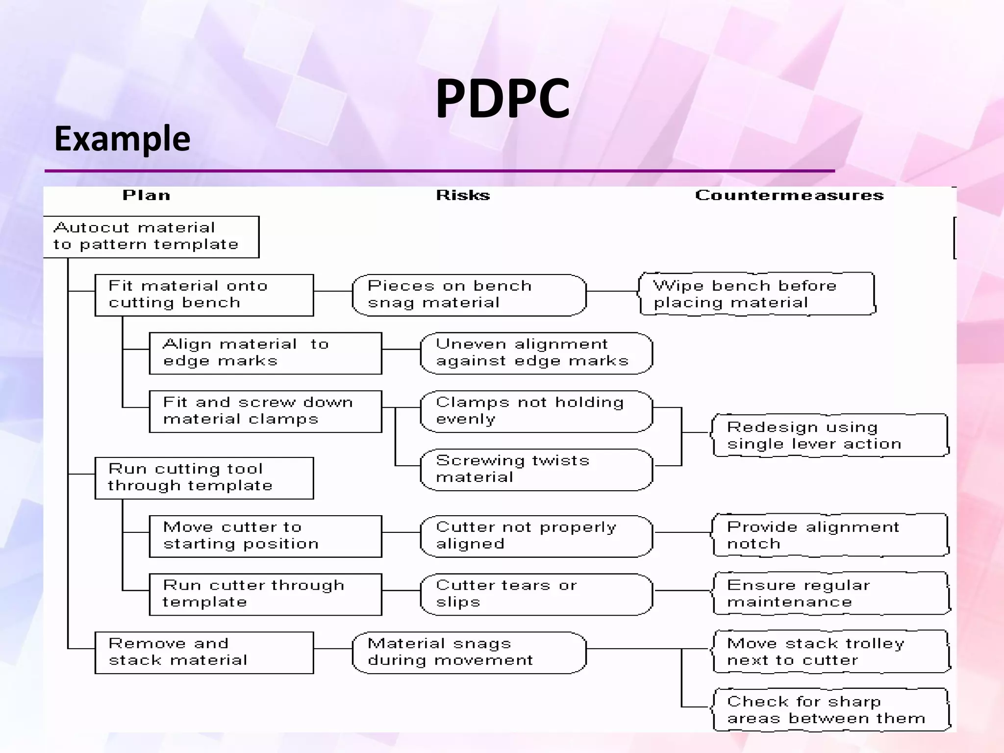 Quality control methods | PPT