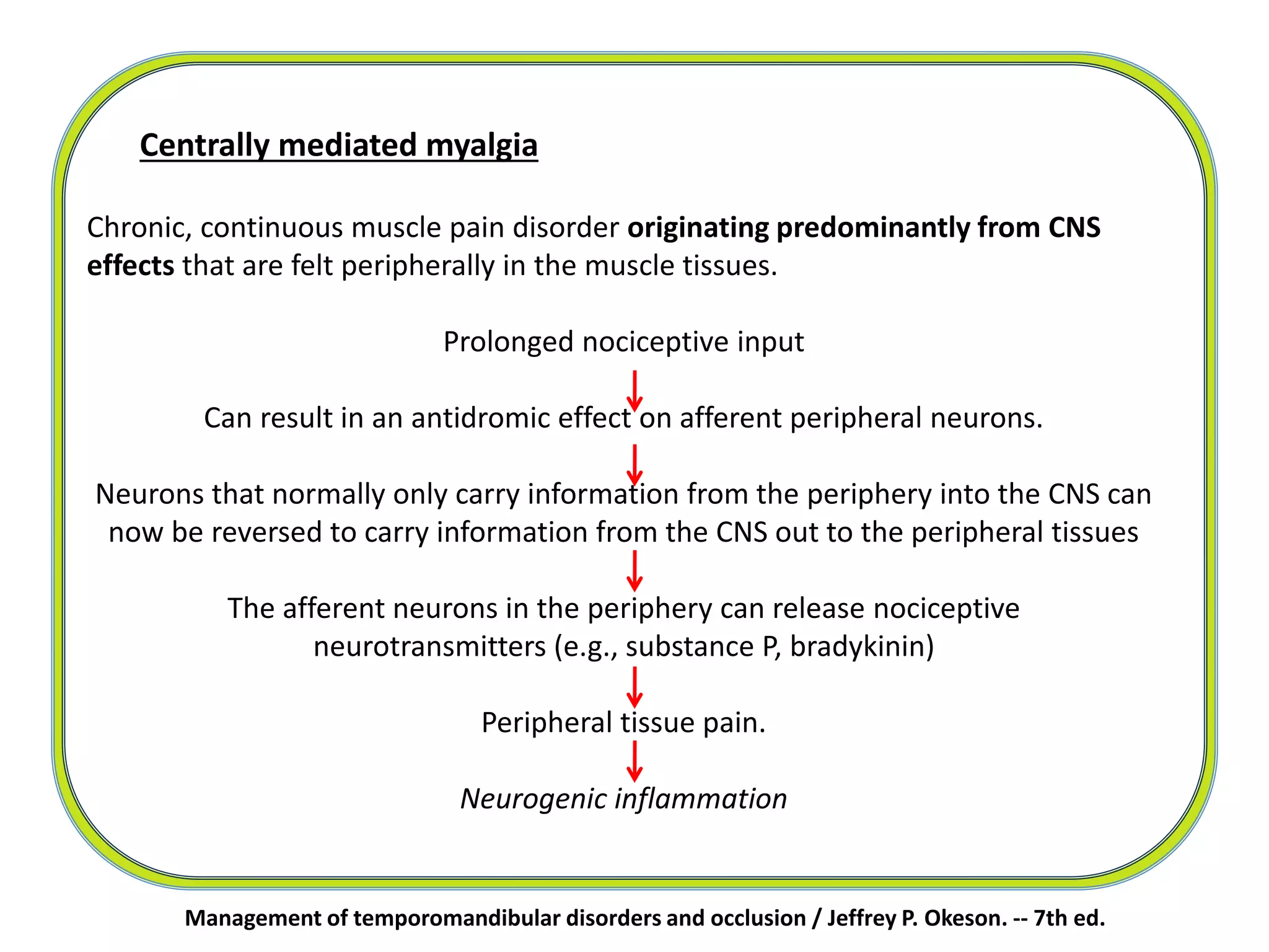 TEMPOROMANDIBULAR JOINT DISORDERS first part | PPTX