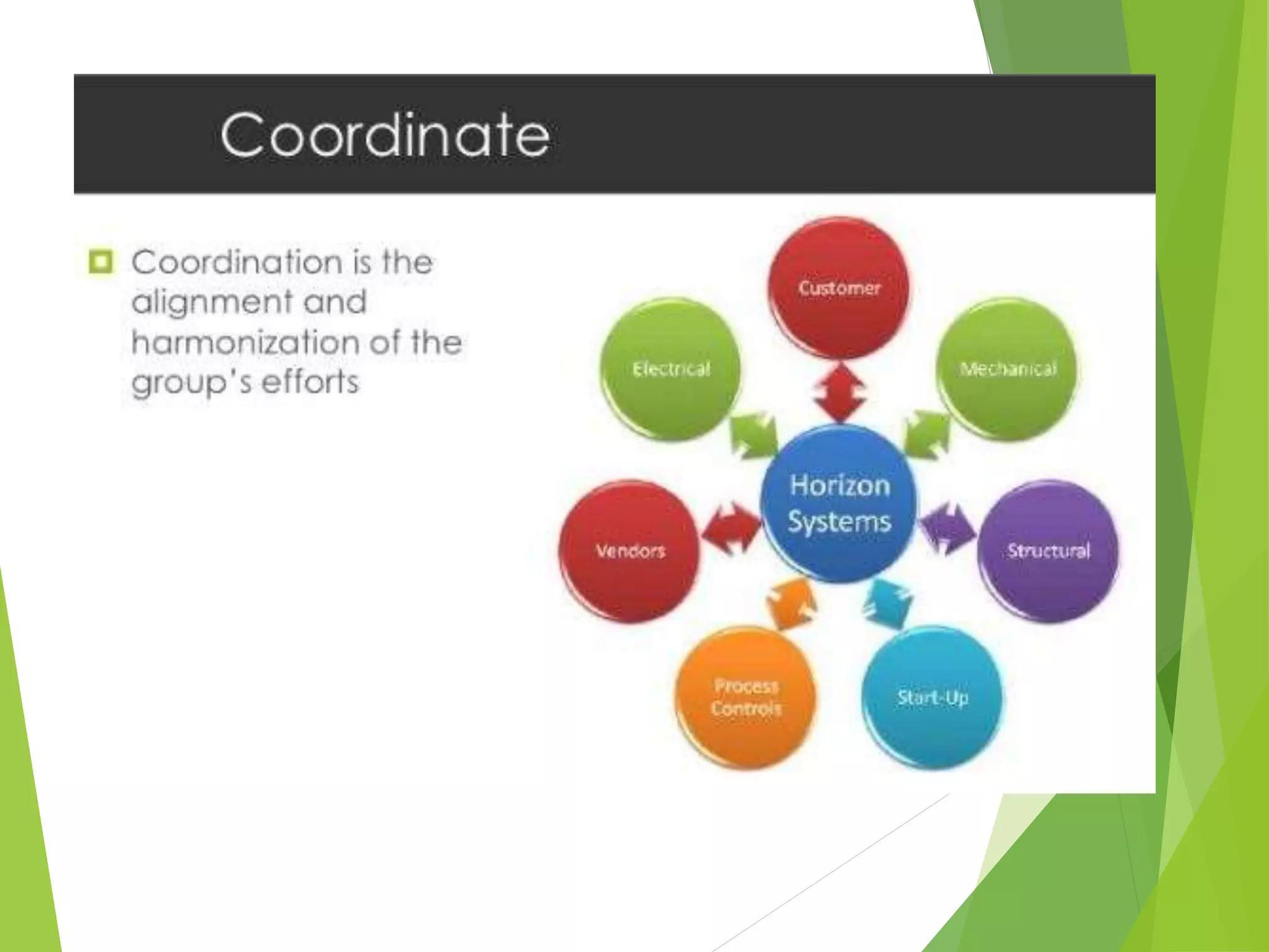 Classical Theory of Managment | PPTX