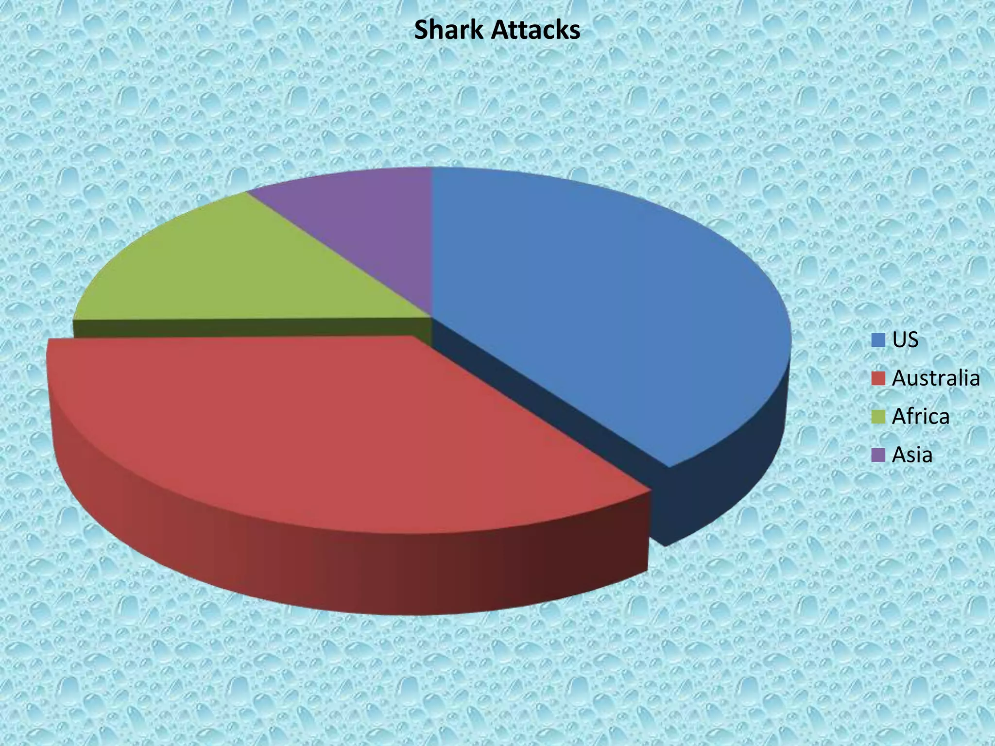 Shark Attack Information | PPT