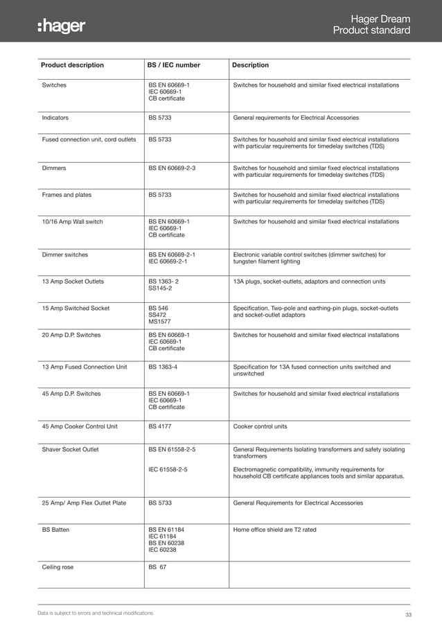 CATALOG CTOC HAGER Shark_dream_2020.pdf