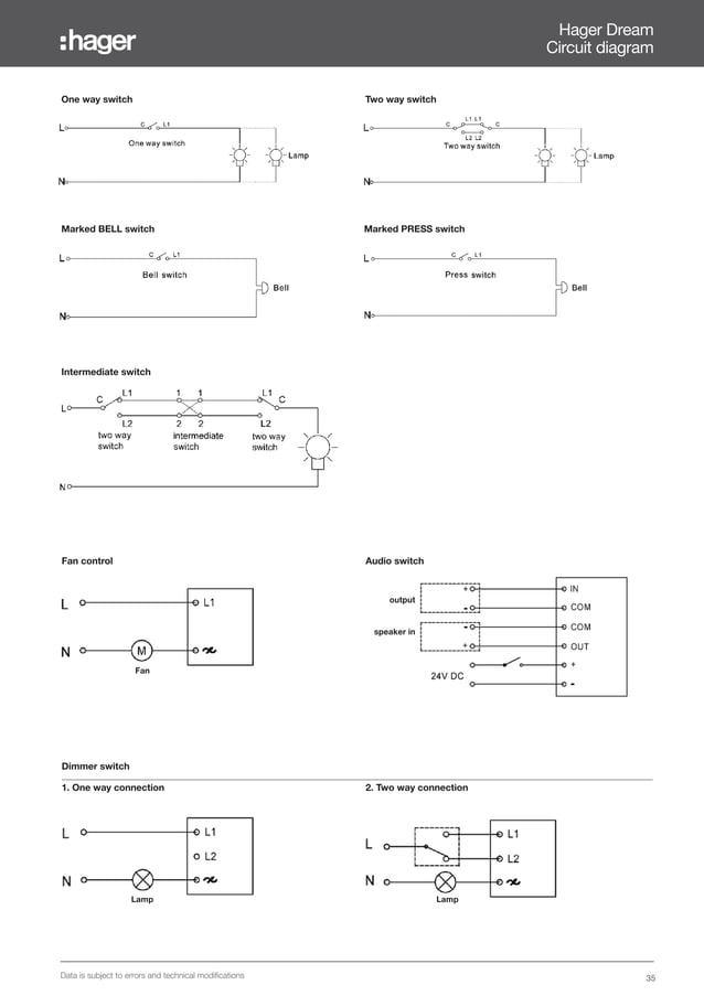 CATALOG CTOC HAGER Shark_dream_2020.pdf