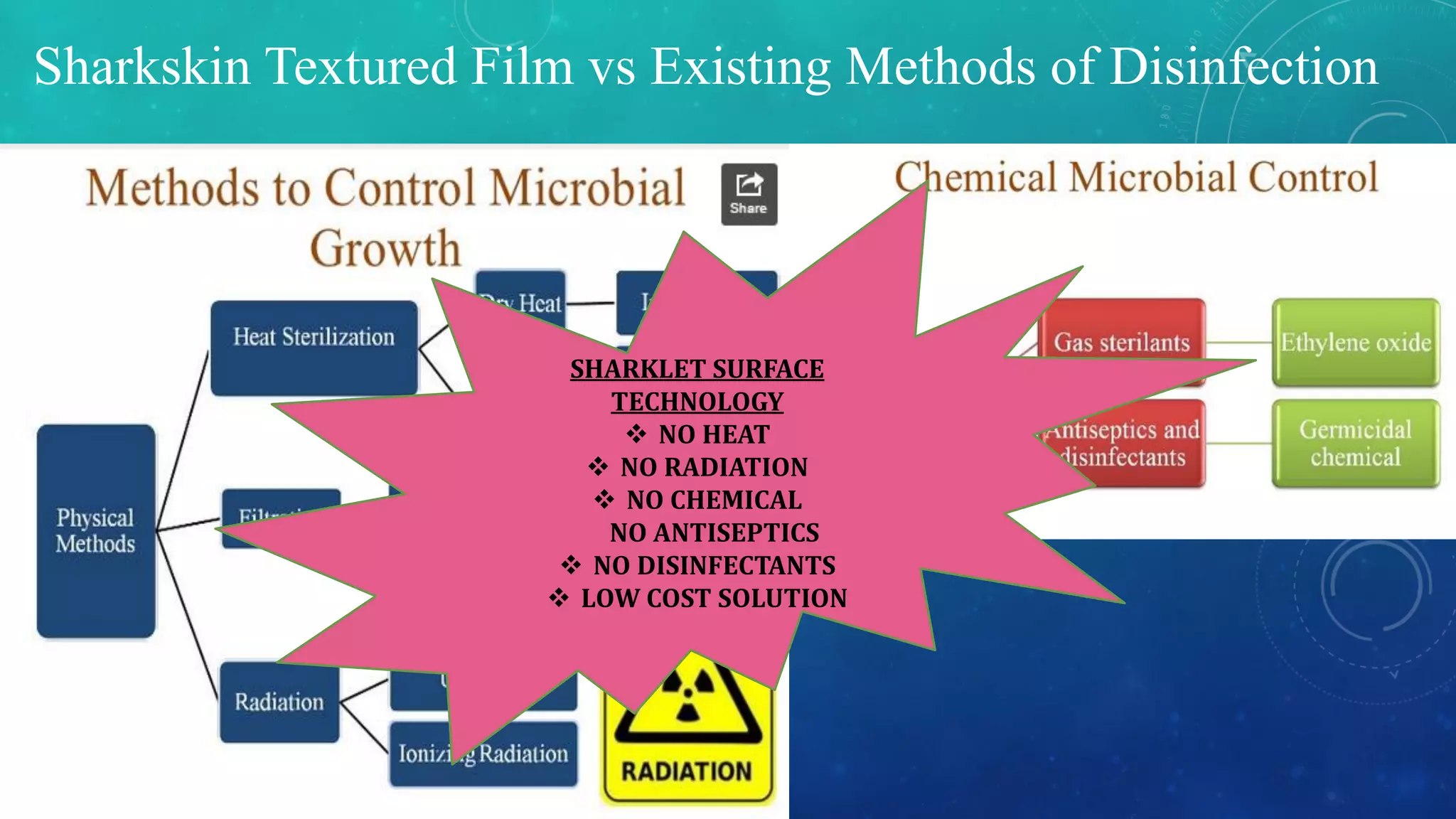 Sharklet, Bacteria, and Hospitals | PDF