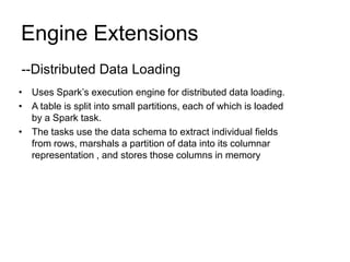 BDAS Shark study report 03 v1.1 | PPT | Databases | Computer Software ...