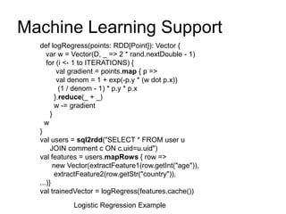 BDAS Shark study report 03 v1.1 | PPT | Databases | Computer Software and Applications