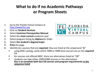 MDC Pathways | PPT